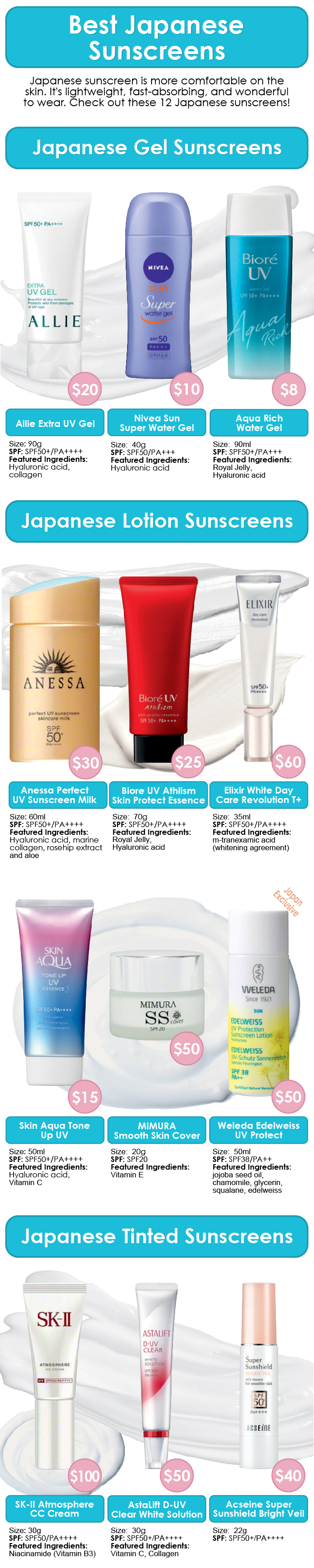 12 Most Popular Sunscreens in Japan